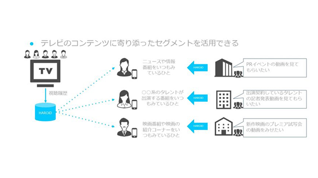 HAROiD、新たな動画配信サービス『VNNニュースチャンネル』を始動｜Screens｜映像メディアの価値を映す