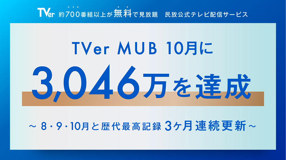 TVer、3か月連続新記録更新で10月3,046万MUB！コネクテッドTVの再生数は8、9月前年比2倍の成長｜新Screens｜配信時代の変容を映す
